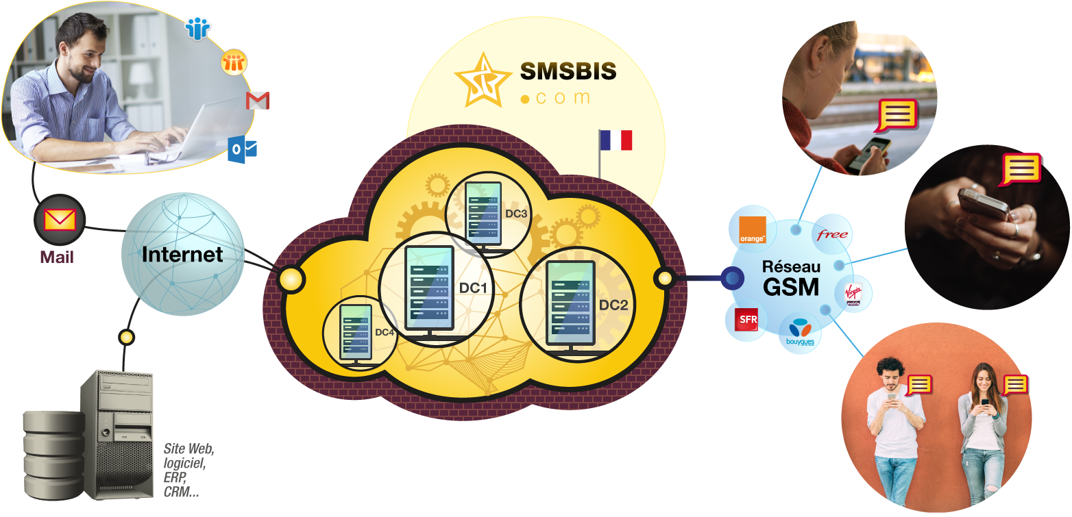 Solution SMS AVM Up - Service Cloud de Mail-to-SMS
